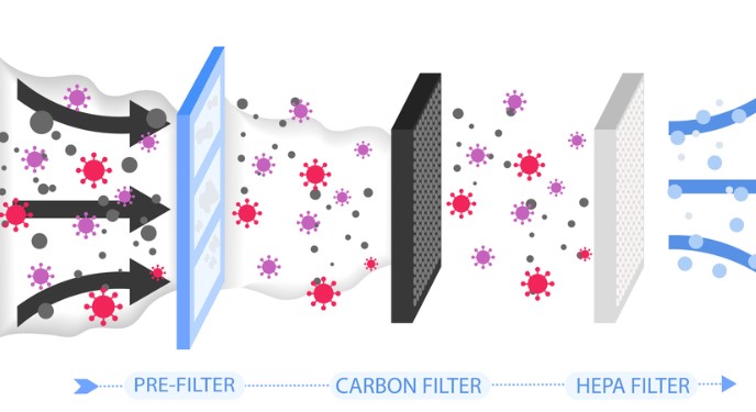 Types of Air Purifiers - Air Water Healing